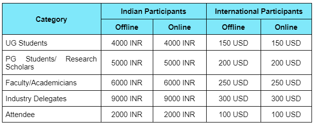 Registration Details - International Conference Times 2024