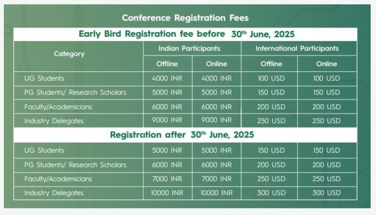 Registration Details - International Conference Times 2025